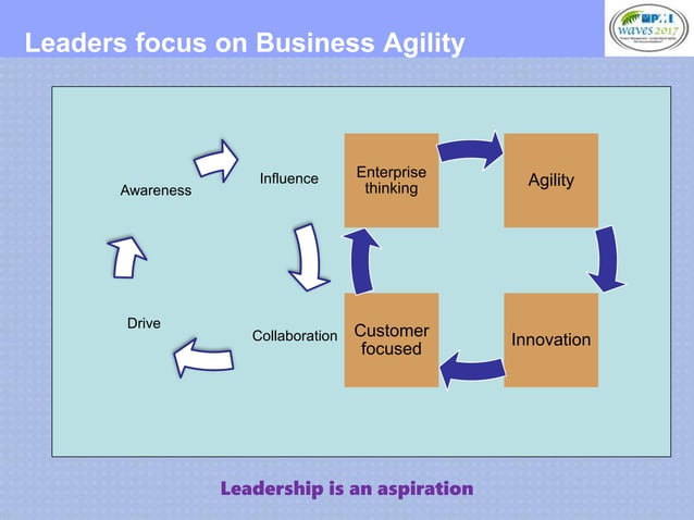 Business Agility and Adaptive leadership | PPT