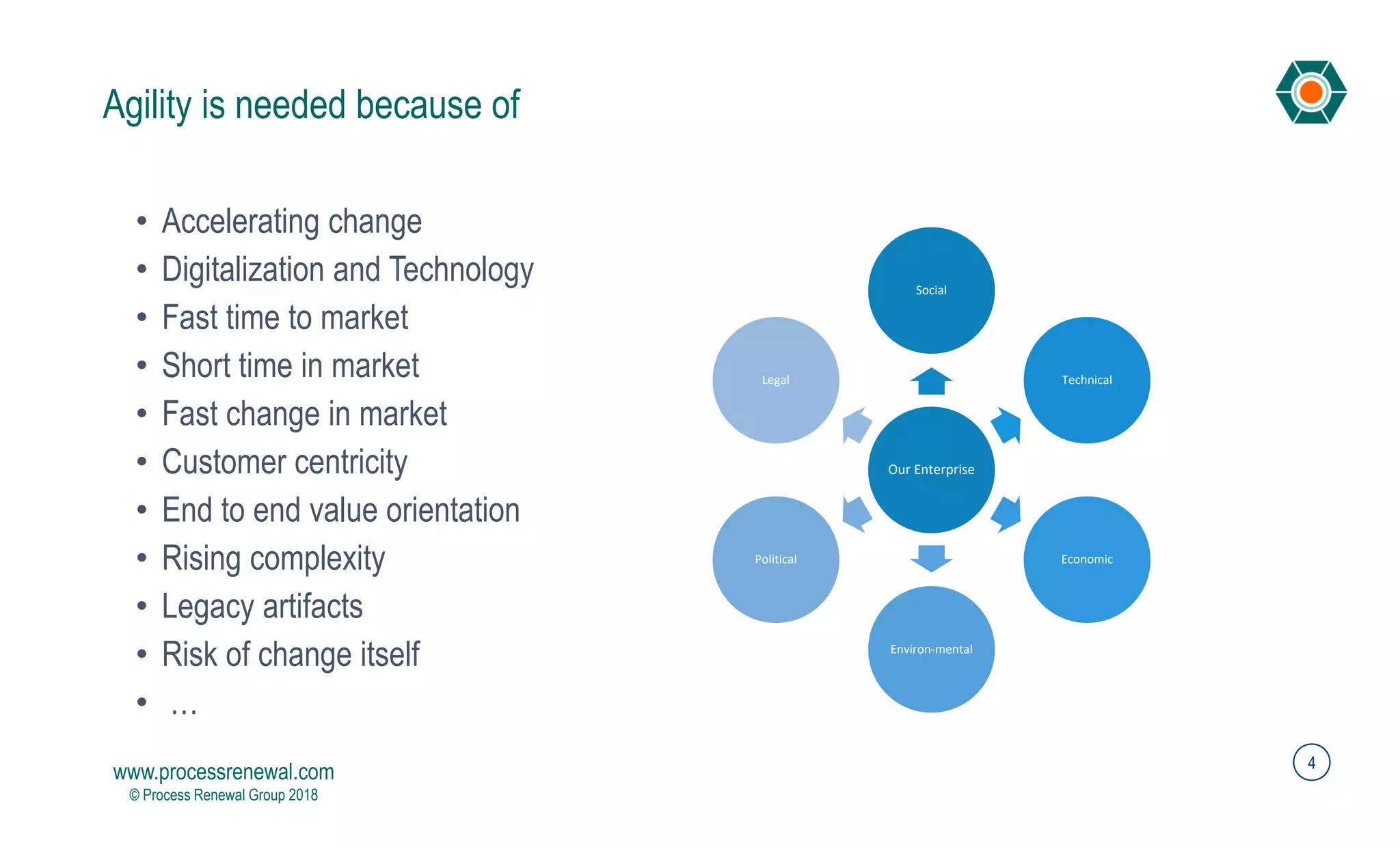 Enabling Business Agility: The Business Agility Manifesto | PDF ...