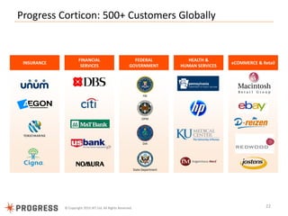 Business agility using Corticon BRMS | PDF