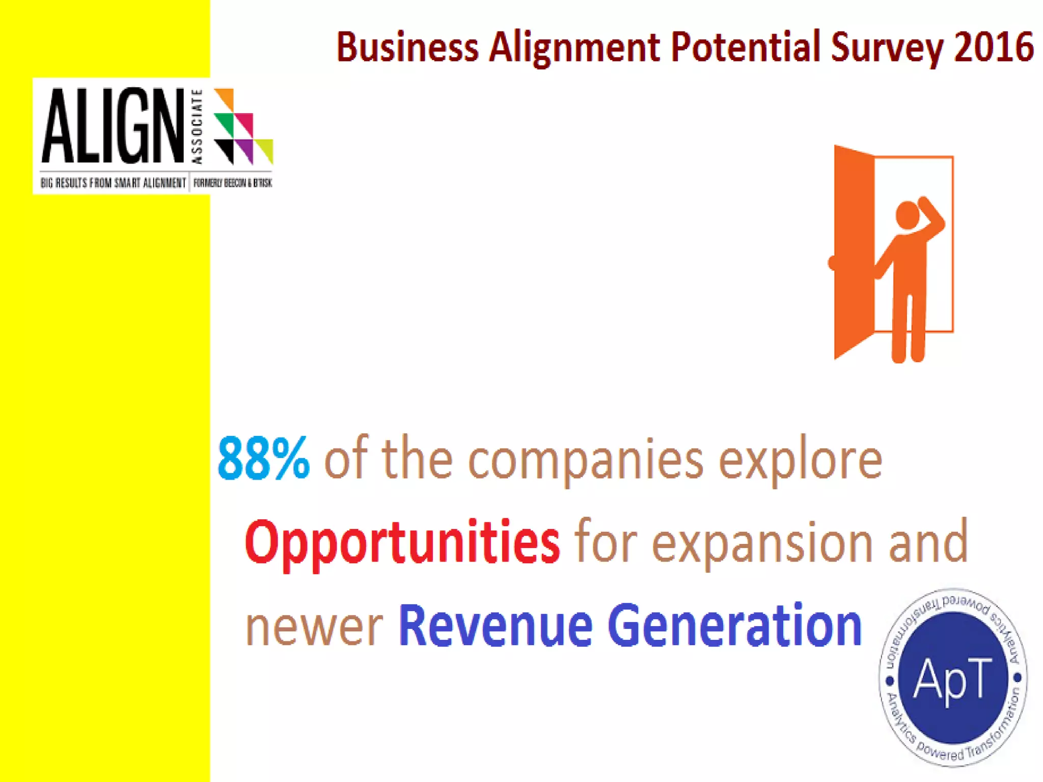 Align Associate - Business Alignment Potential Survey 2016 | PPT