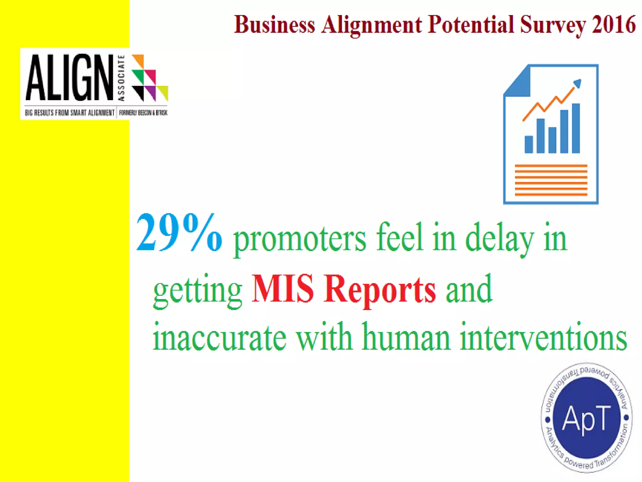 Align Associate - Business Alignment Potential Survey 2016 | PPT