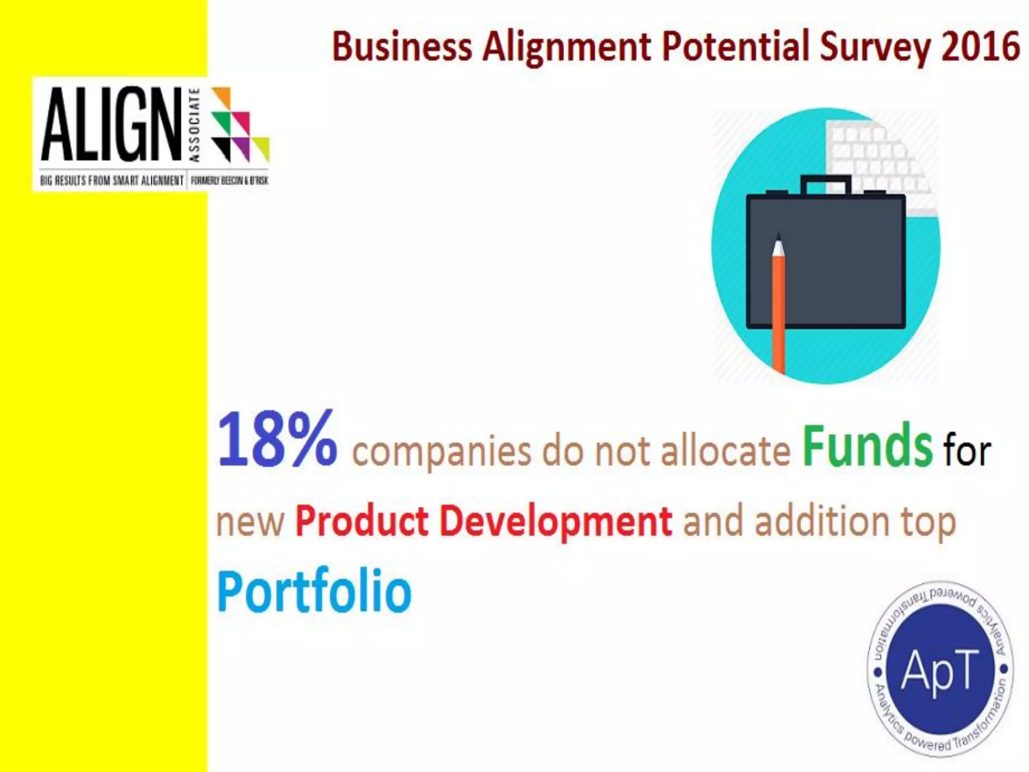 Align Associate - Business Alignment Potential Survey 2016 | PPT