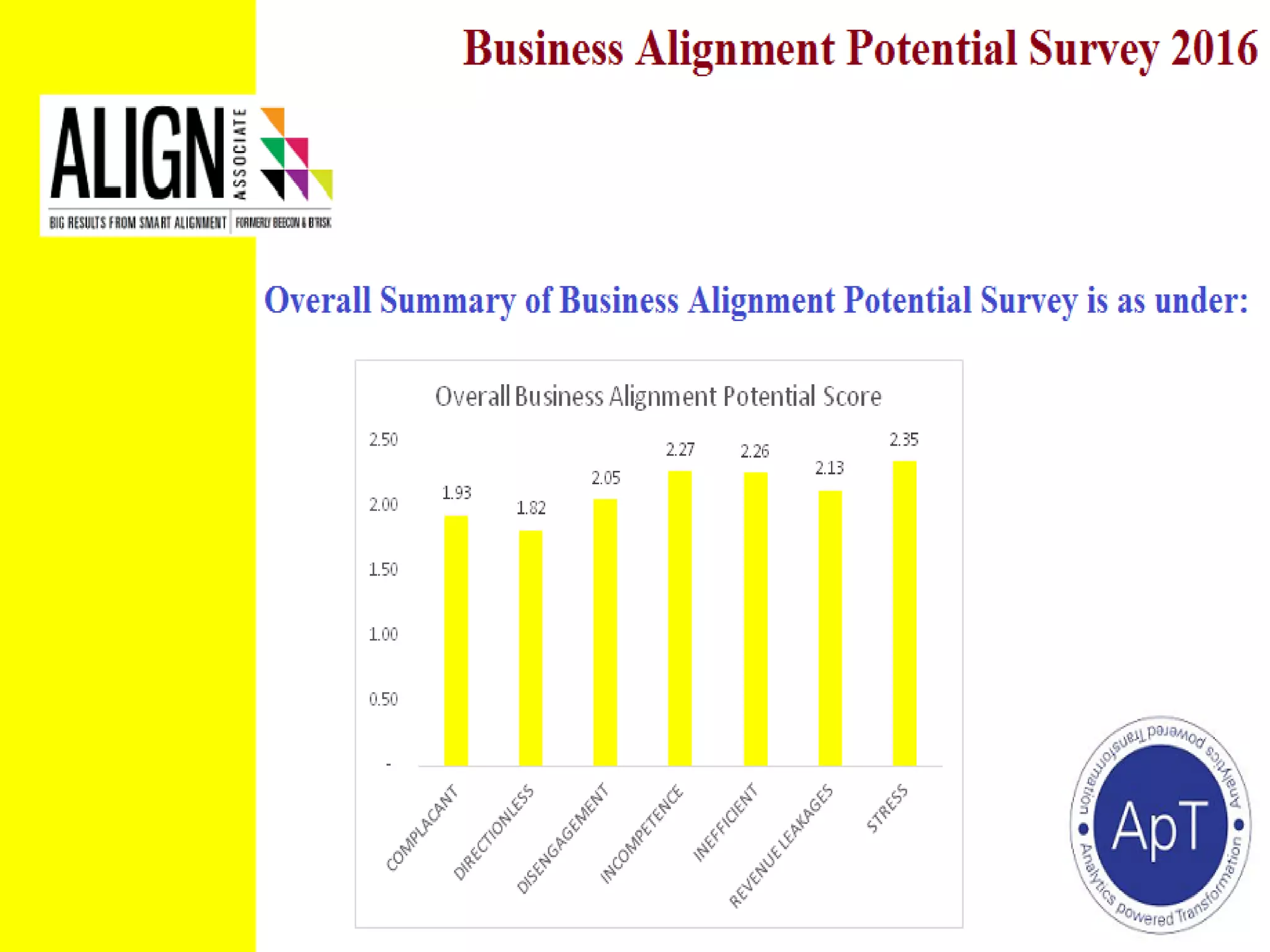 Align Associate - Business Alignment Potential Survey 2016 | PPT