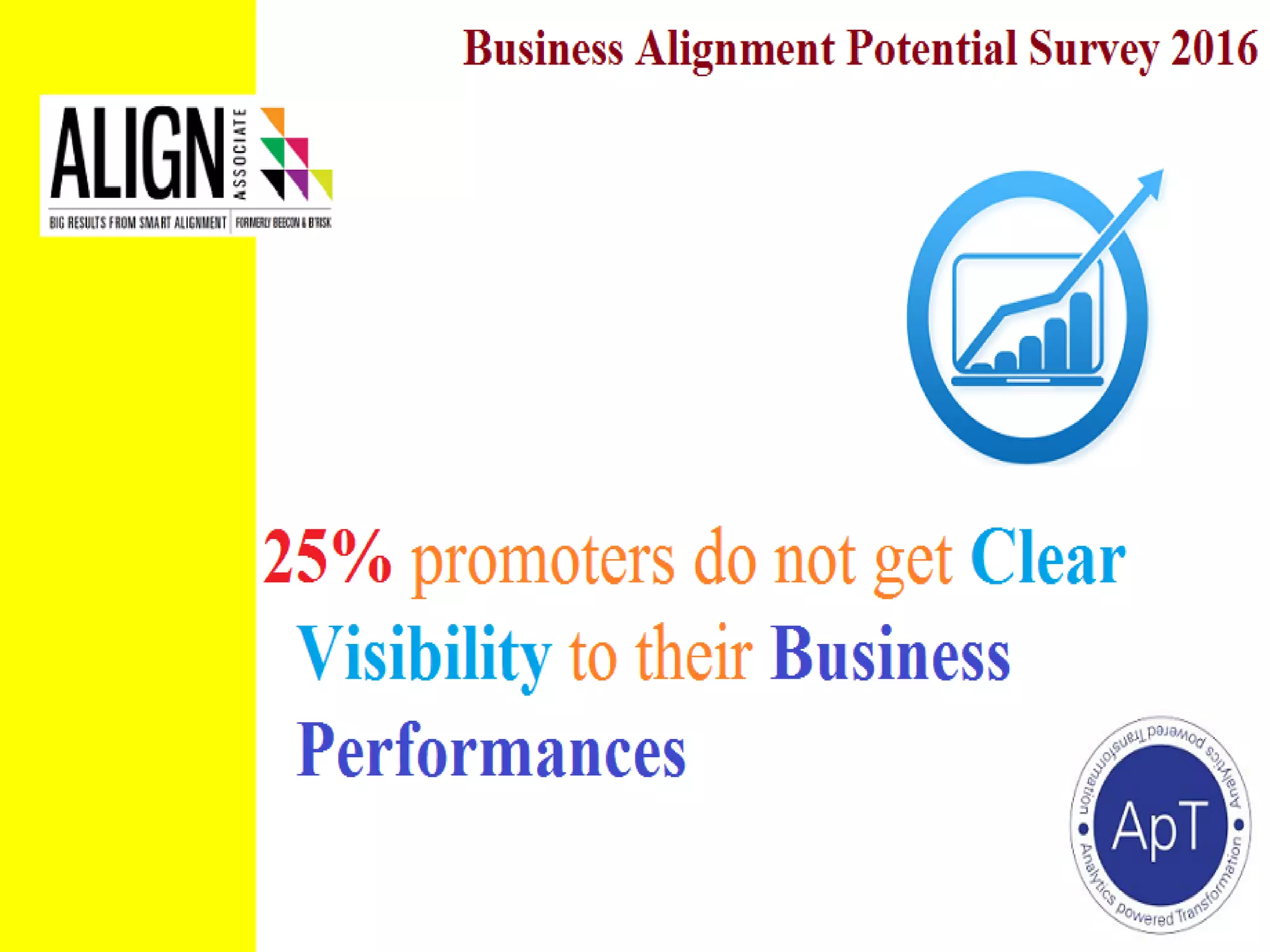 Align Associate - Business Alignment Potential Survey 2016 | PPT