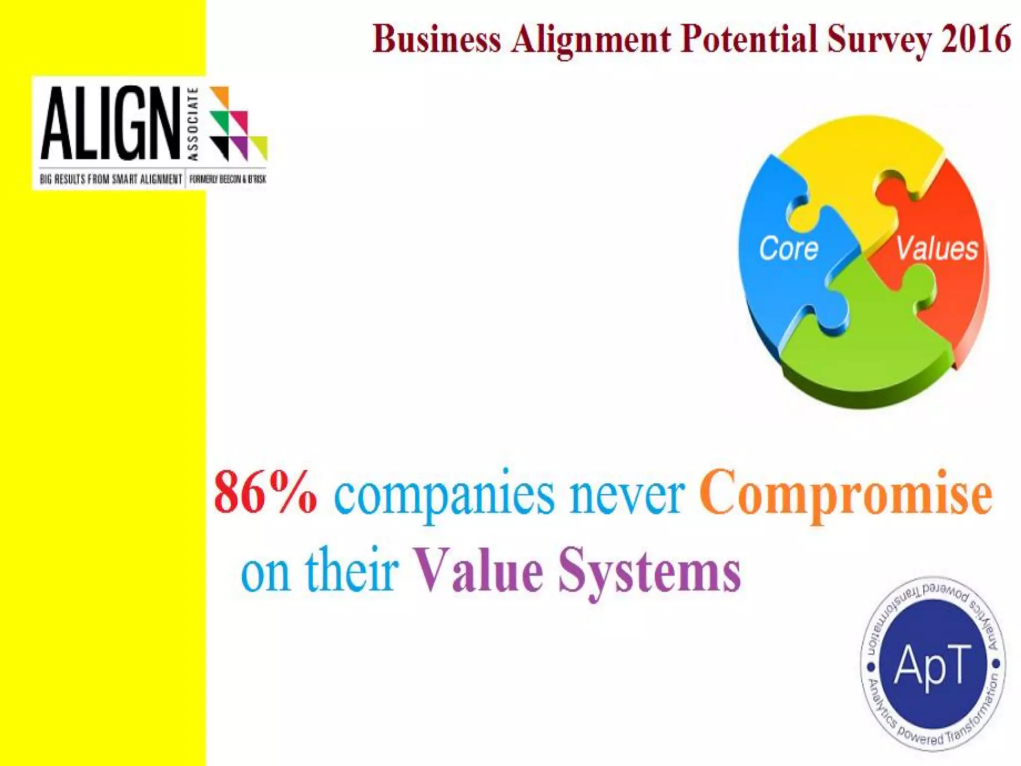 Align Associate - Business Alignment Potential Survey 2016 | PPT
