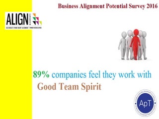 Align Associate - Business Alignment Potential Survey 2016 | PDF