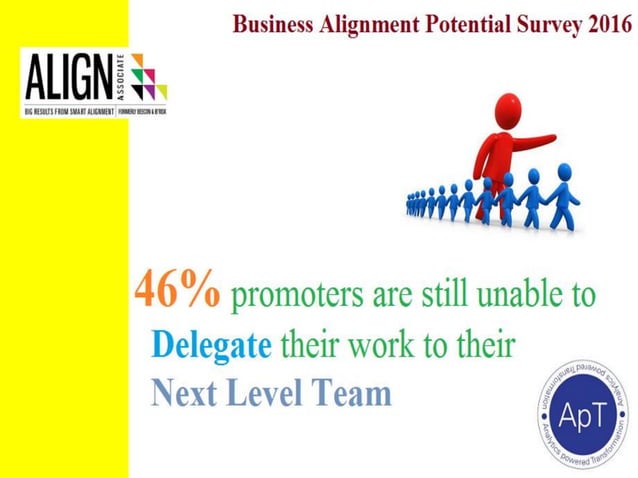 Align Associate - Business Alignment Potential Survey 2016 | PDF