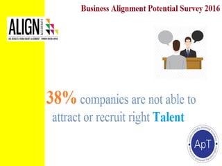 Align Associate - Business Alignment Potential Survey 2016 | PDF