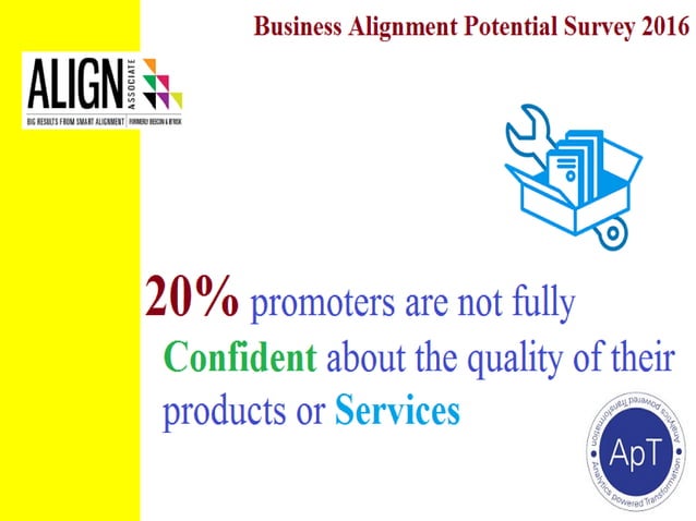 Align Associate - Business Alignment Potential Survey 2016 | PPT