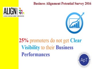 Align Associate - Business Alignment Potential Survey 2016 | PDF