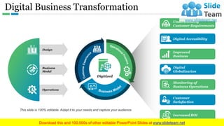 Business Alignment PowerPoint Presentation Slides | PDF