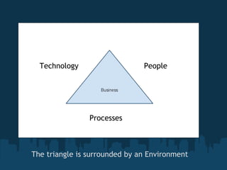 Business analysis - the basics | PPT
