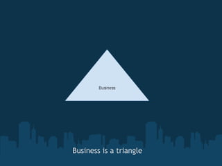 Business analysis - the basics | PPT
