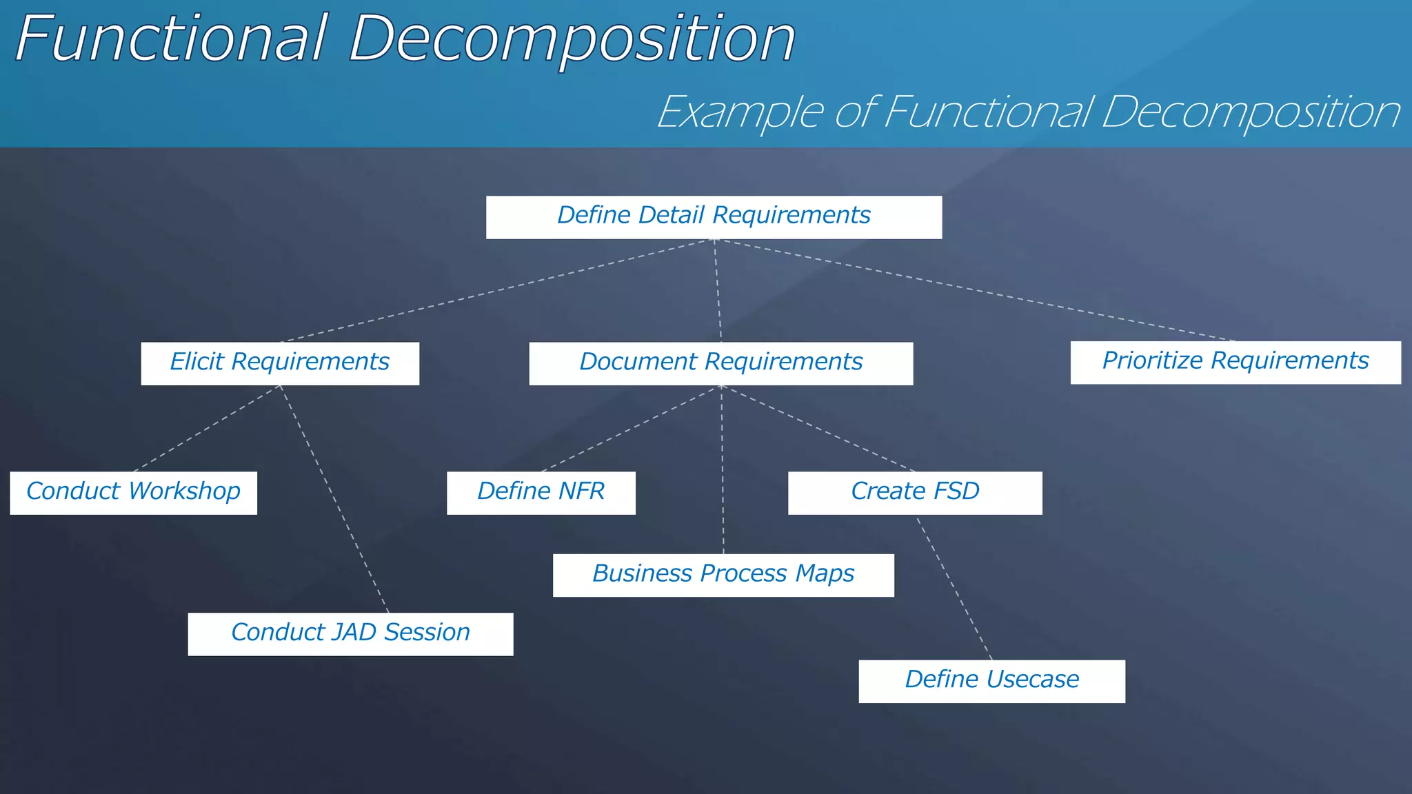 BABoK V2 Business Analysis Planning and Monitoring (BAPM) | PDF