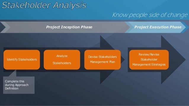 BABoK V2 Business Analysis Planning and Monitoring (BAPM)
