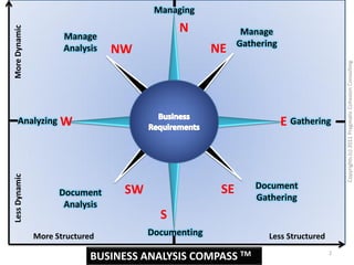 Business Analysis Compass | PDF