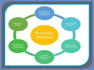 Business analysis course | PPTX | Educational Assessment | Education