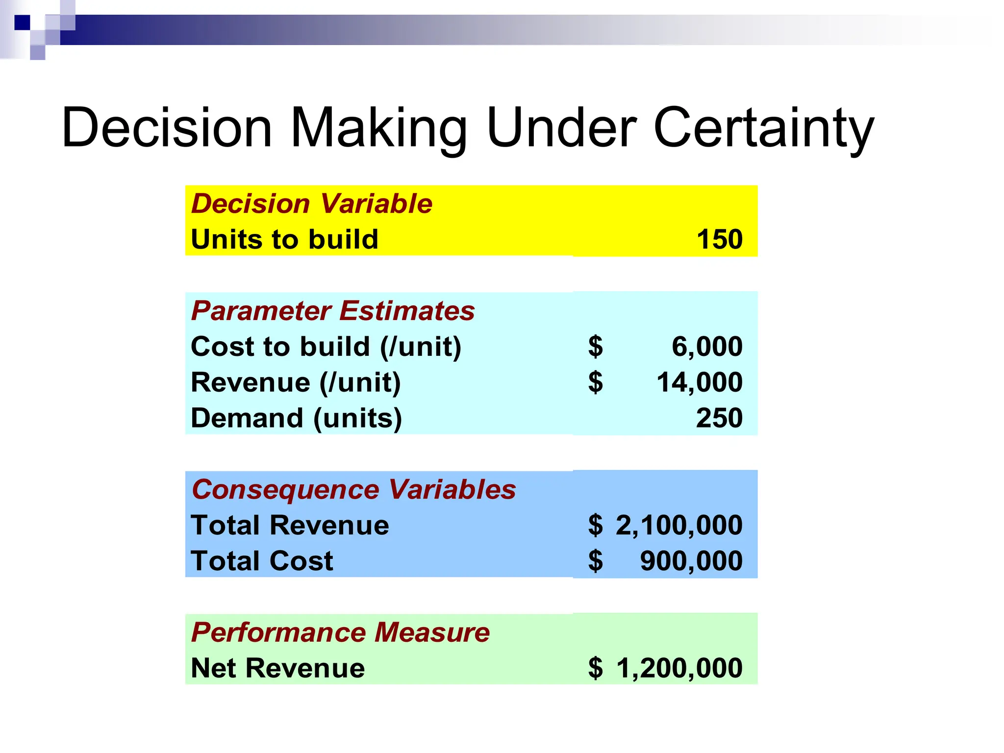 Business_Analysis_Decision_Analysis.ppt | Stocks and Bonds | Personal Investing