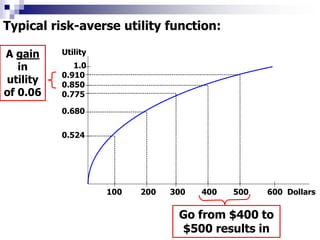 Business_Analysis_Decision_Analysis.ppt