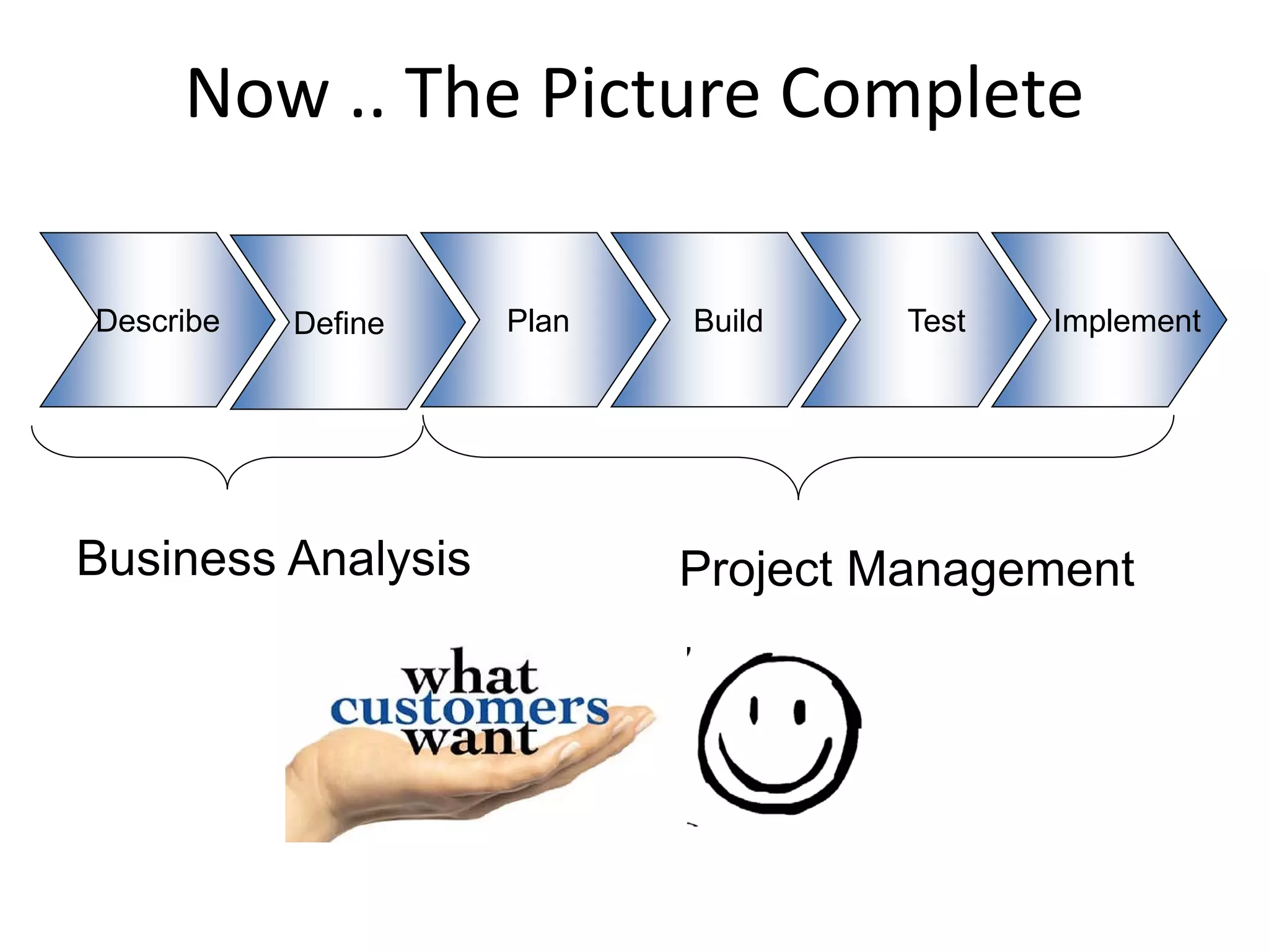 Business Analysis Fundamentals | PDF