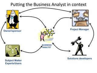 Business Analysis Fundamentals | PDF