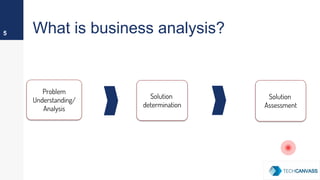 Business analysis Fundamentals | Fundamentals of business analysis | PDF