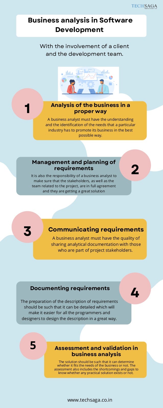business-analysis-in-software-development