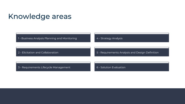 Business analysis knowledge areas | PPT