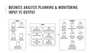 Business_Analysis_Planning_and_Monitoring.pptx