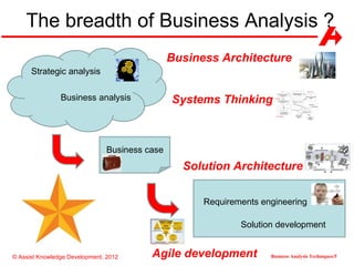 Business Analysis Techniques | PPT