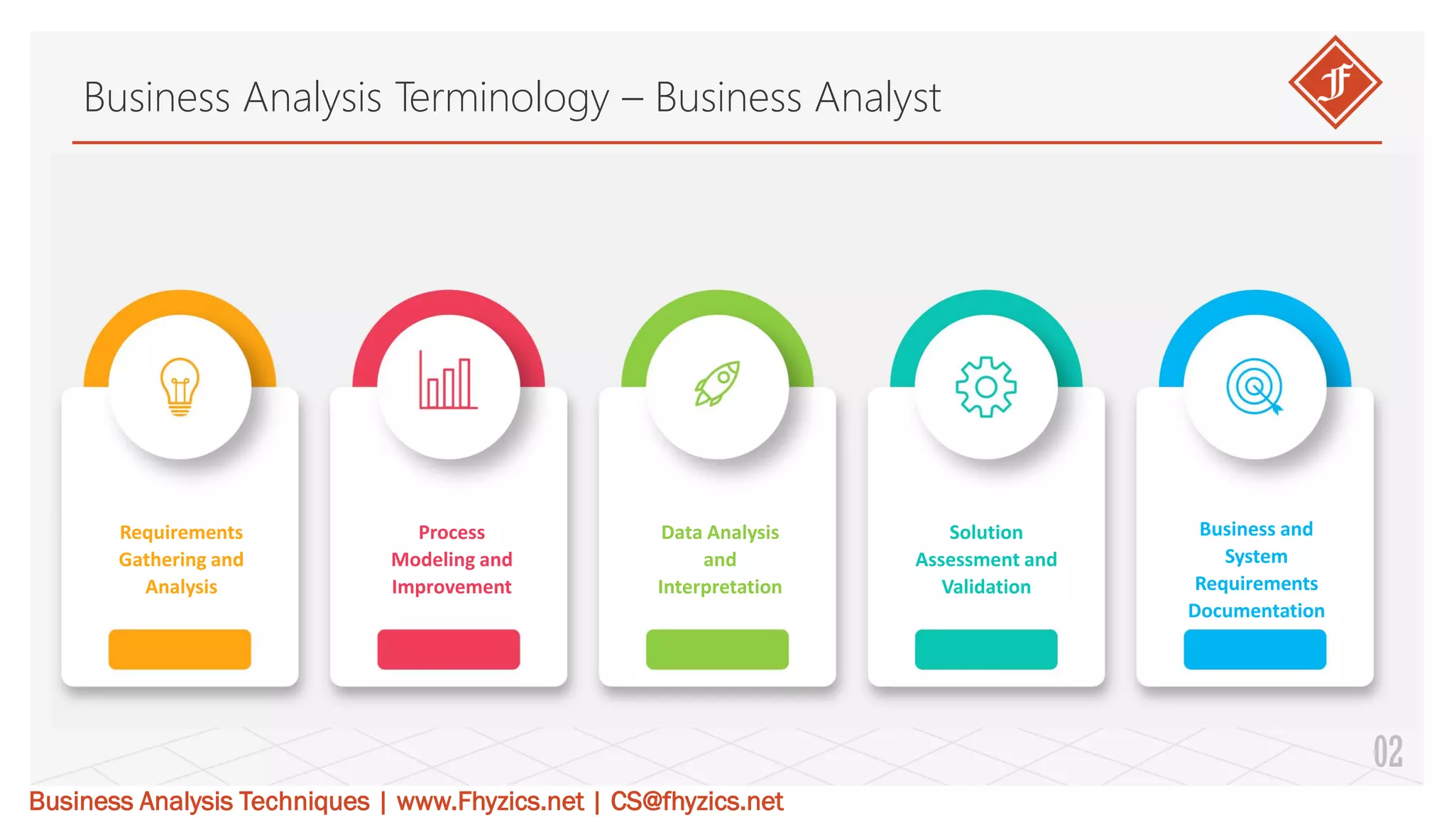 Business Analysis Terminology - Business Analyst.pdf Business Analysis Terminology - Business Analyst.pdf
