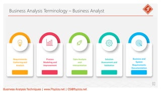 Business Analysis Terminology - Business Analyst.pdf