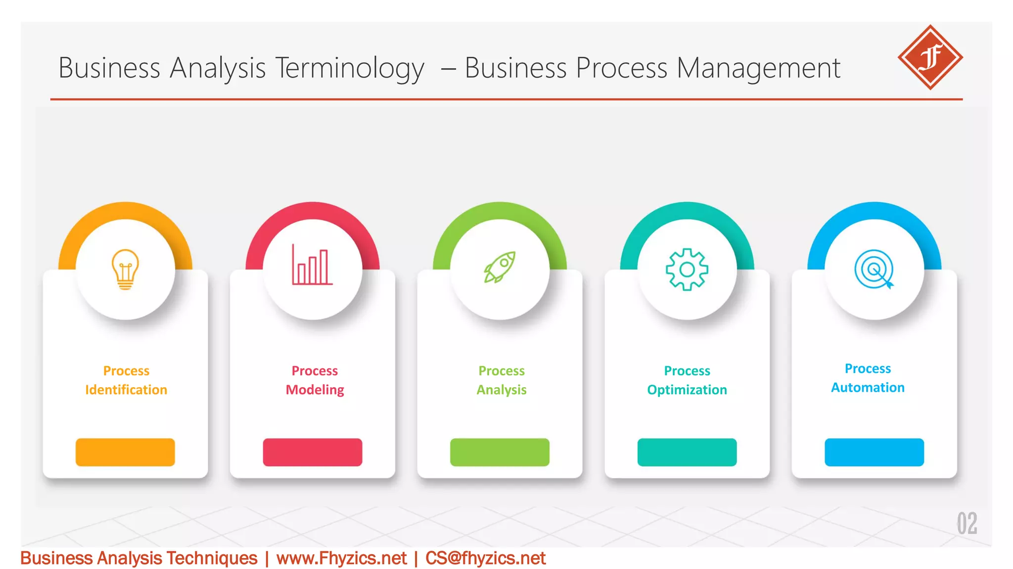 Business Analysis Terminology - Business Process Management.pdf