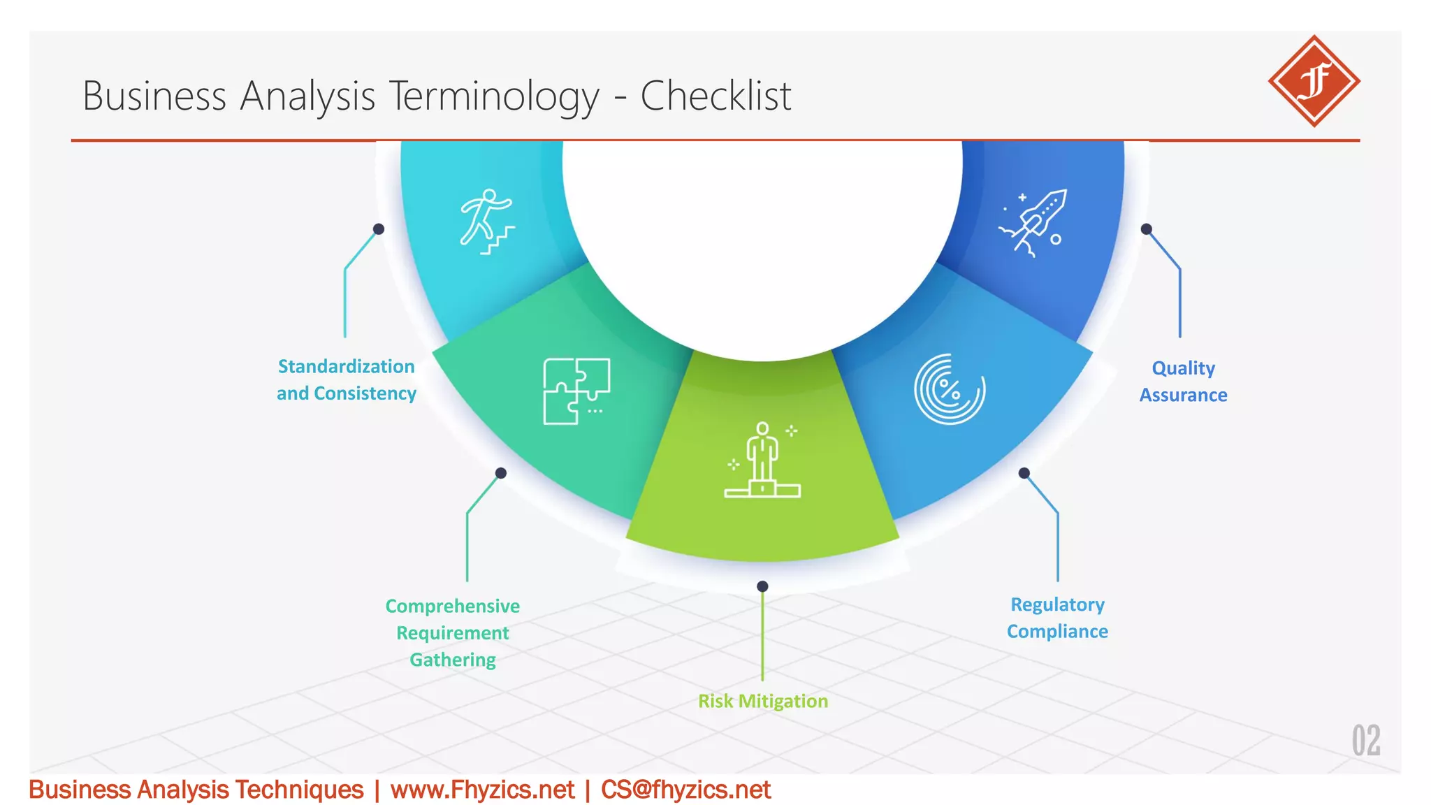 Business Analysis Terminology - Checklist.pdf Business Analysis Terminology - Checklist.pdf