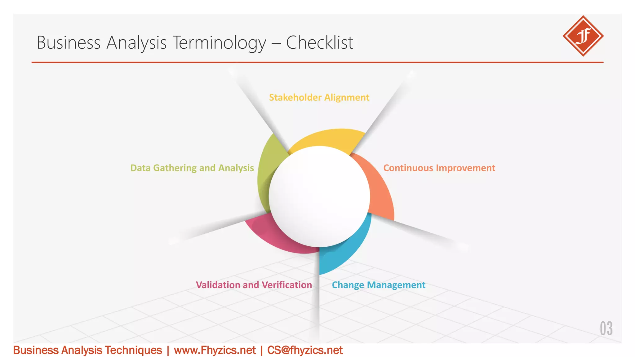 Business Analysis Terminology - Checklist.pdf