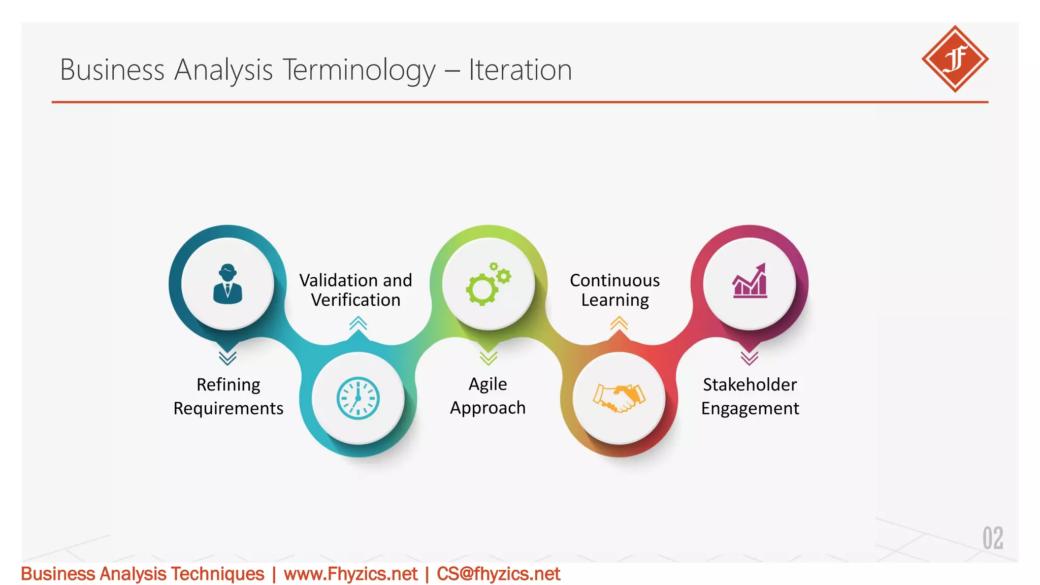 Business Analysis Terminology - Iteration.pdf
