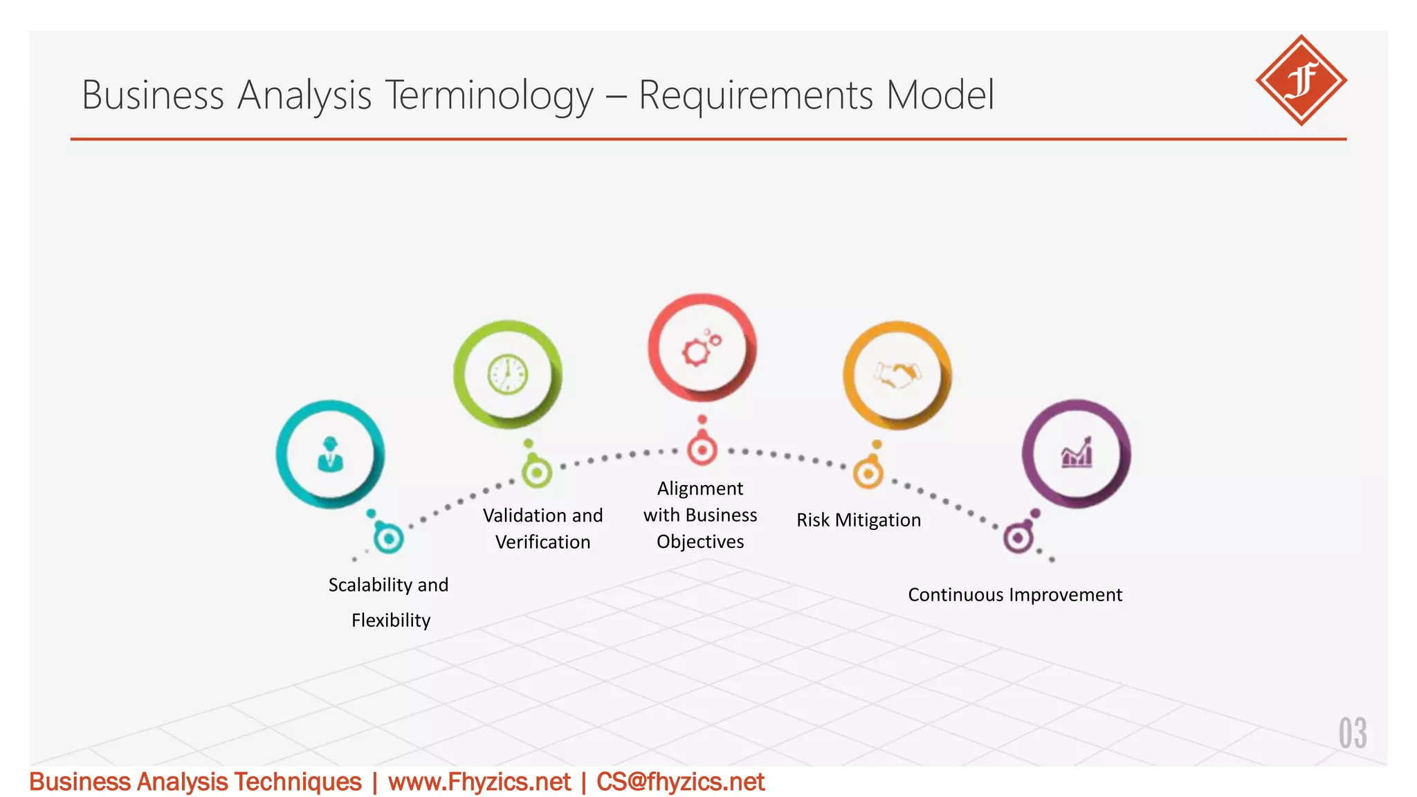 Business Analysis Terminology - Requirements Model.pdf