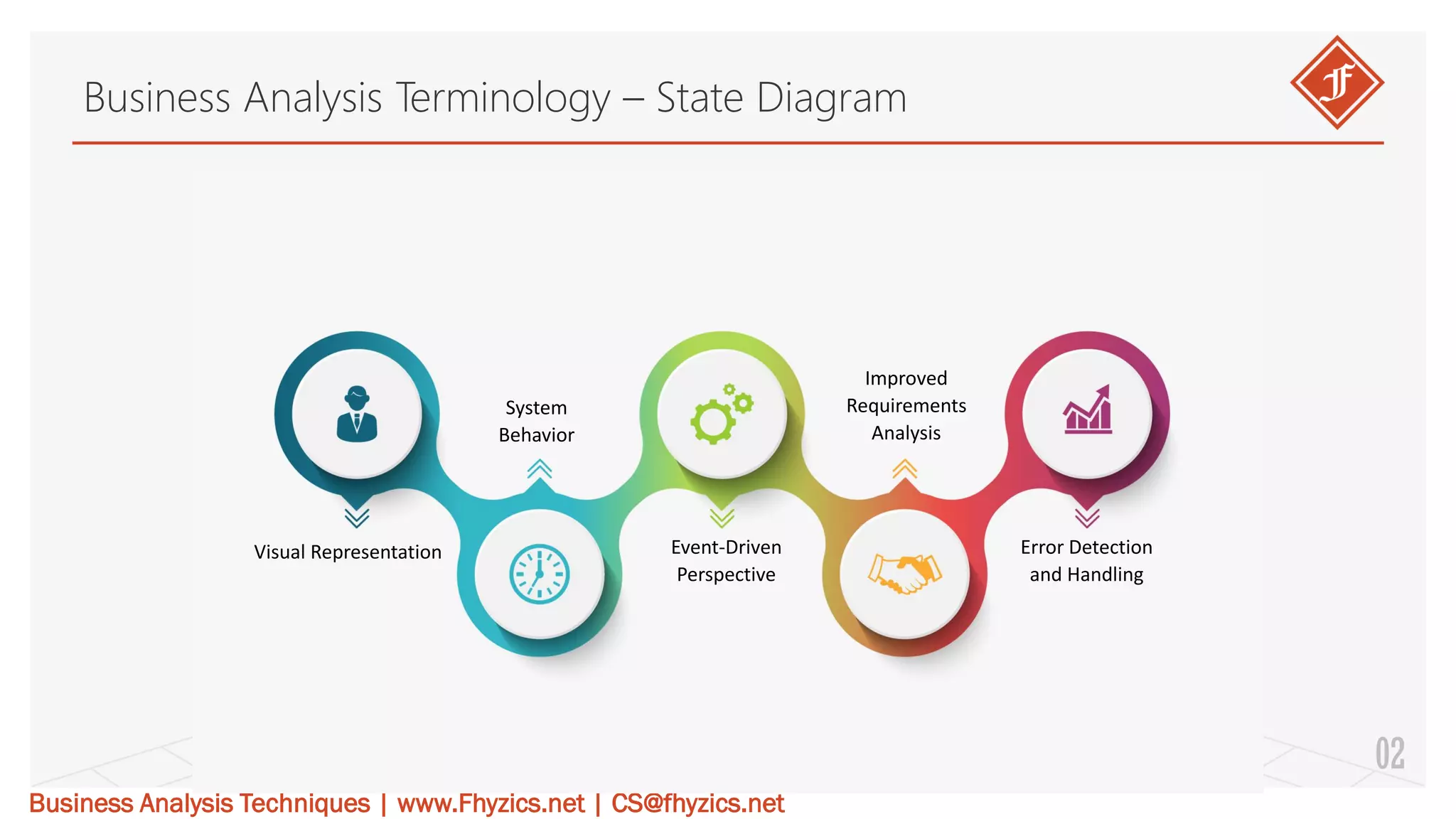 Business Analysis Terminology - State Diagram.pdf