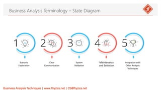 Business Analysis Terminology - State Diagram.pdf