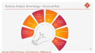 Business Analysis Terminology - Structural Rule.pdf