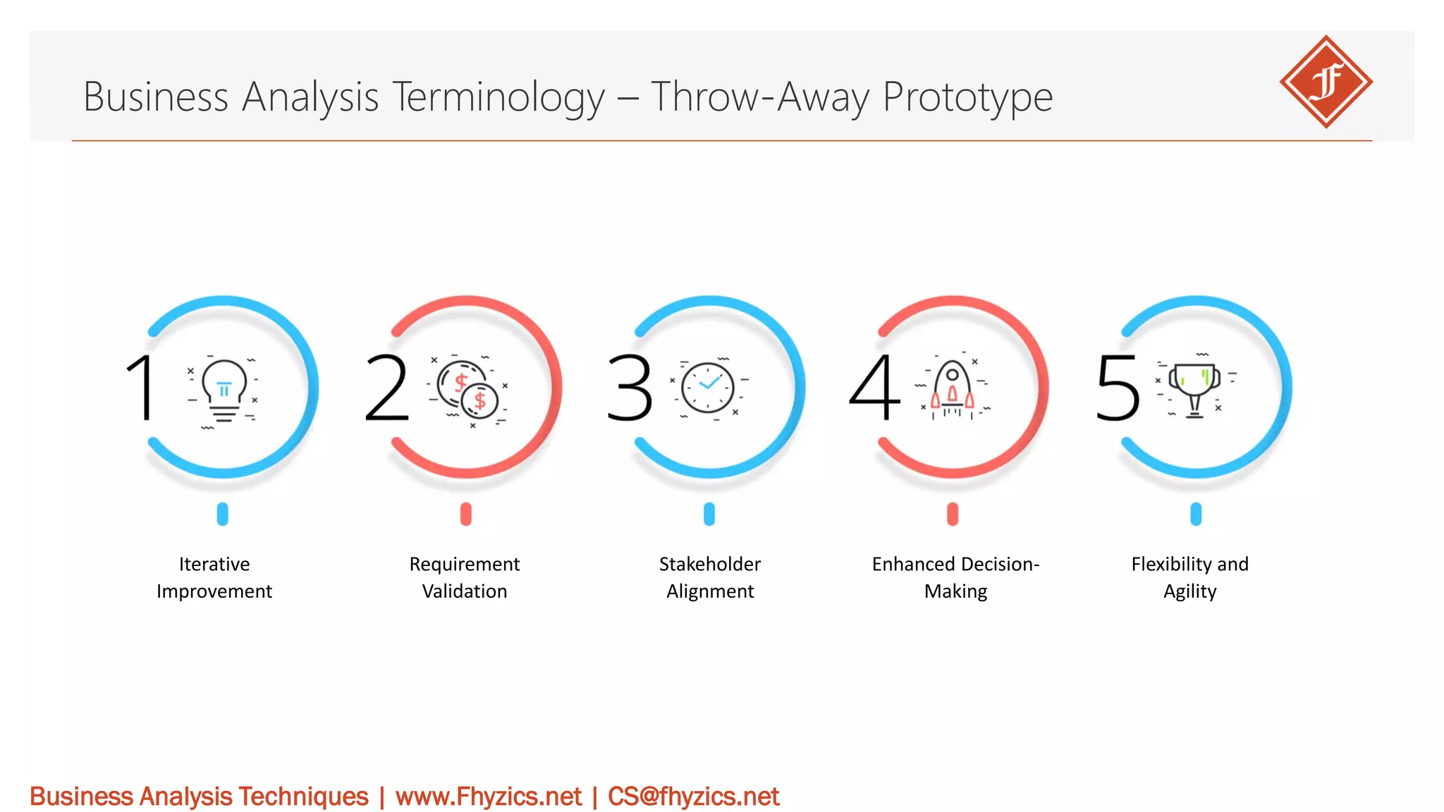 Business Analysis Terminology - Throw-Away Prototype.pdf