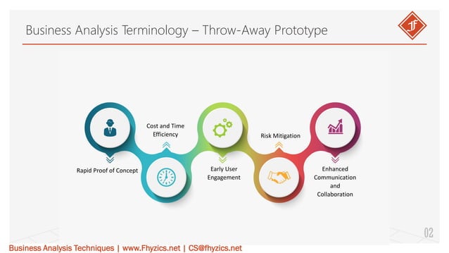 Business Analysis Terminology - Throw-Away Prototype.pdf