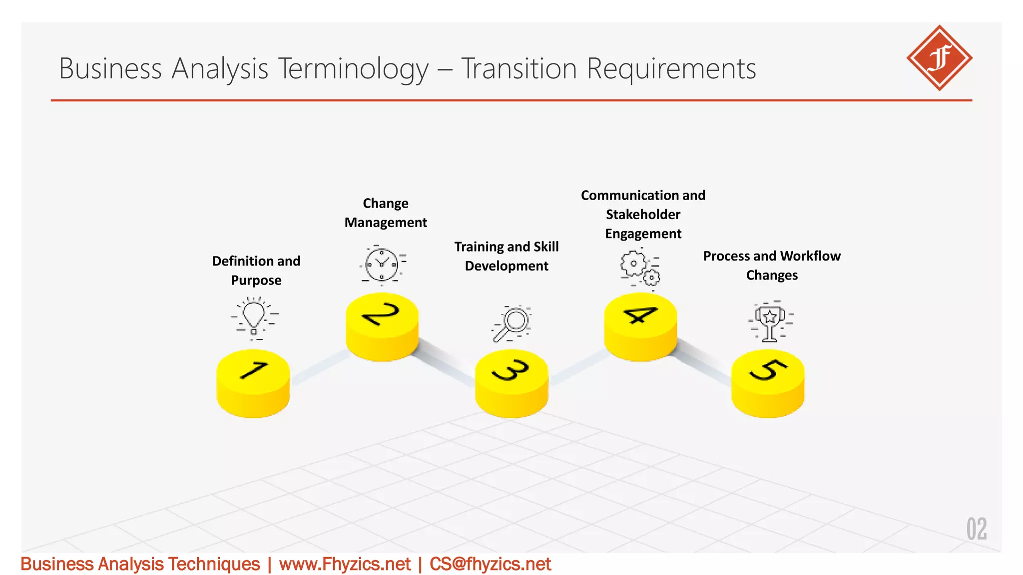 Business Analysis Terminology - Transition Requirements.pdf