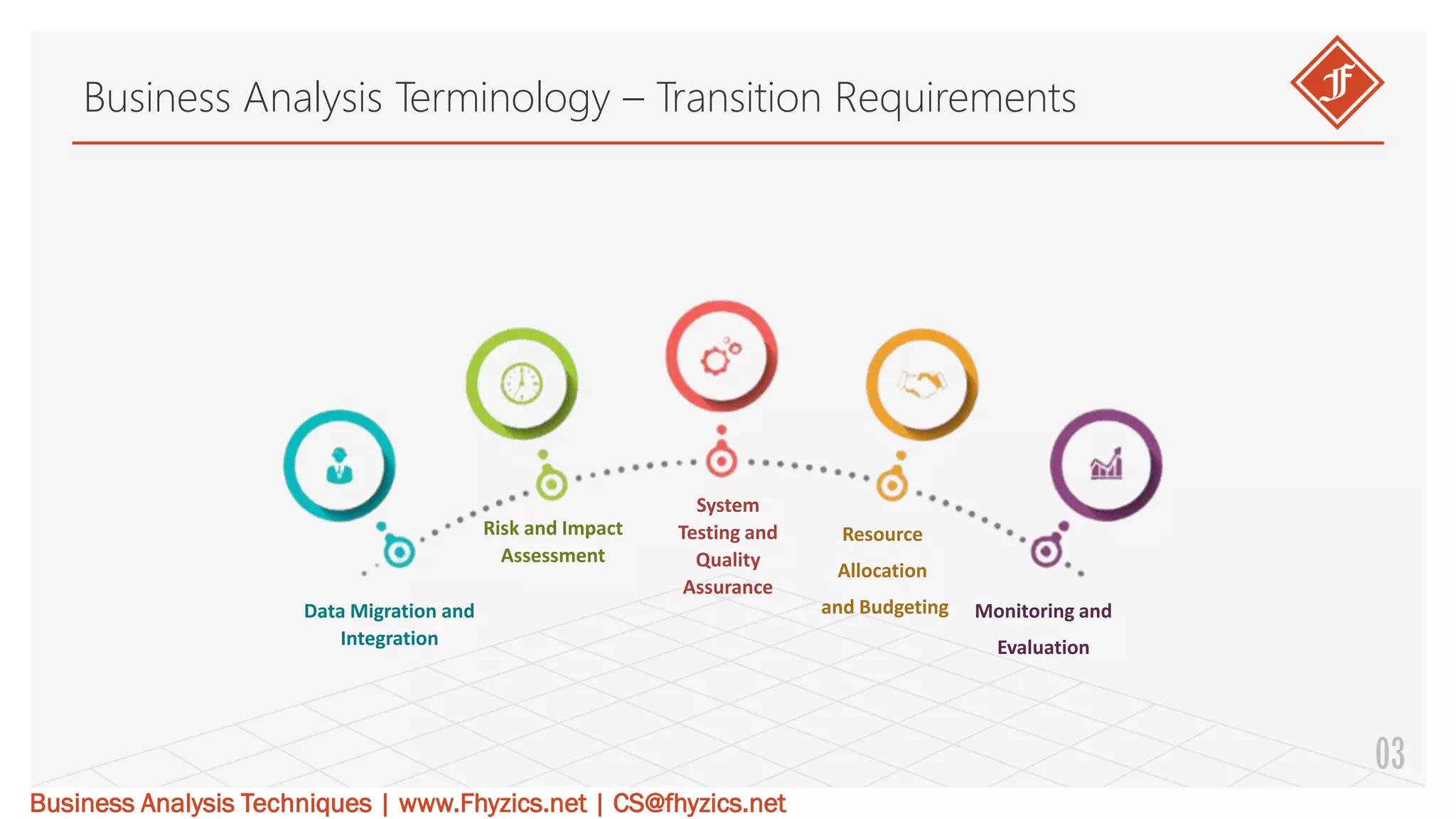 Business Analysis Terminology - Transition Requirements.pdf