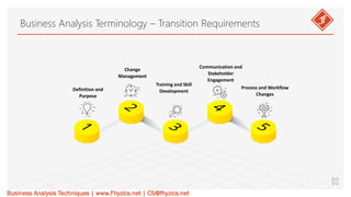 Business Analysis Terminology - Transition Requirements.pdf