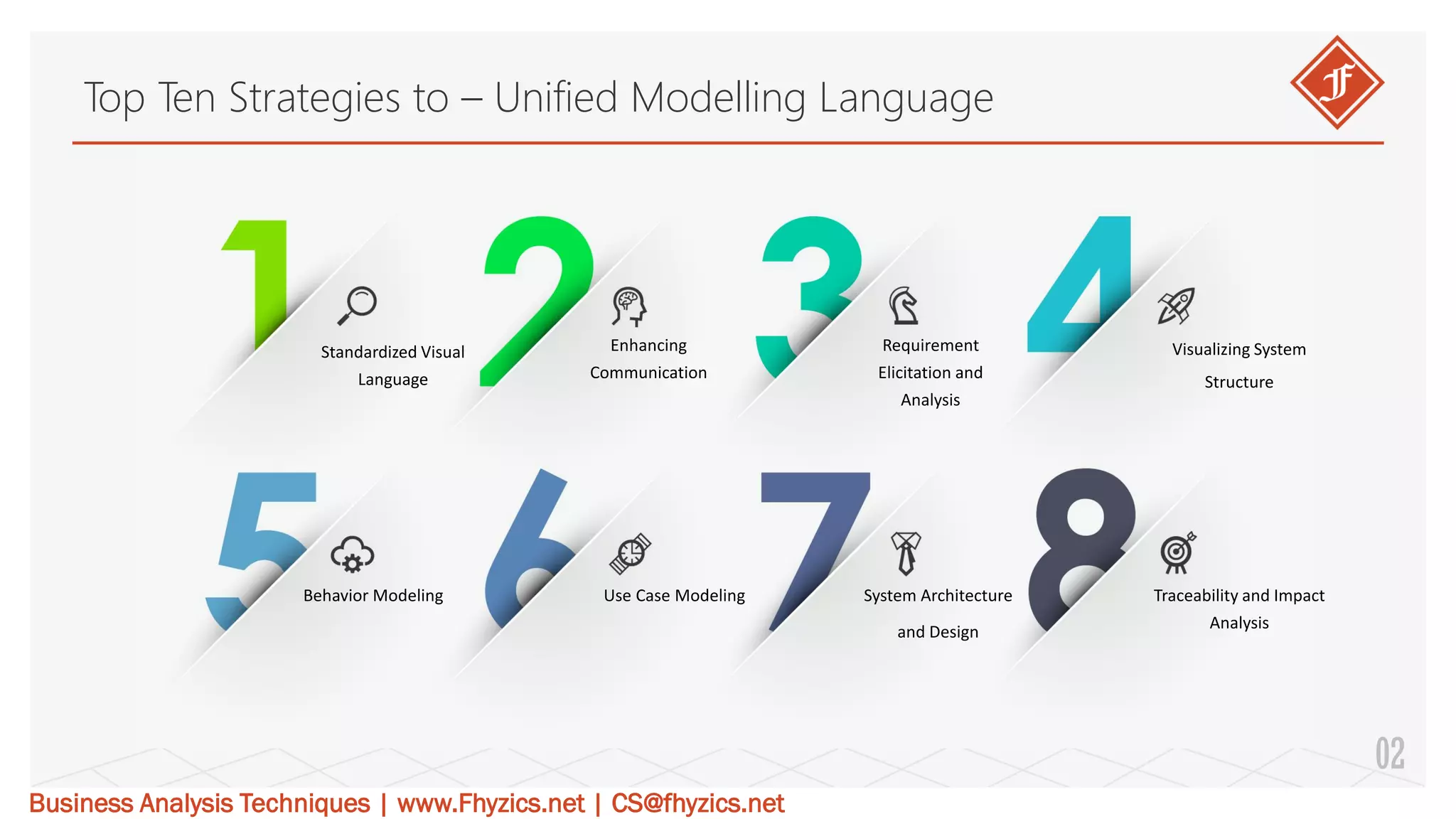 Business Analysis Terminology - Unified Modelling Language.pdf