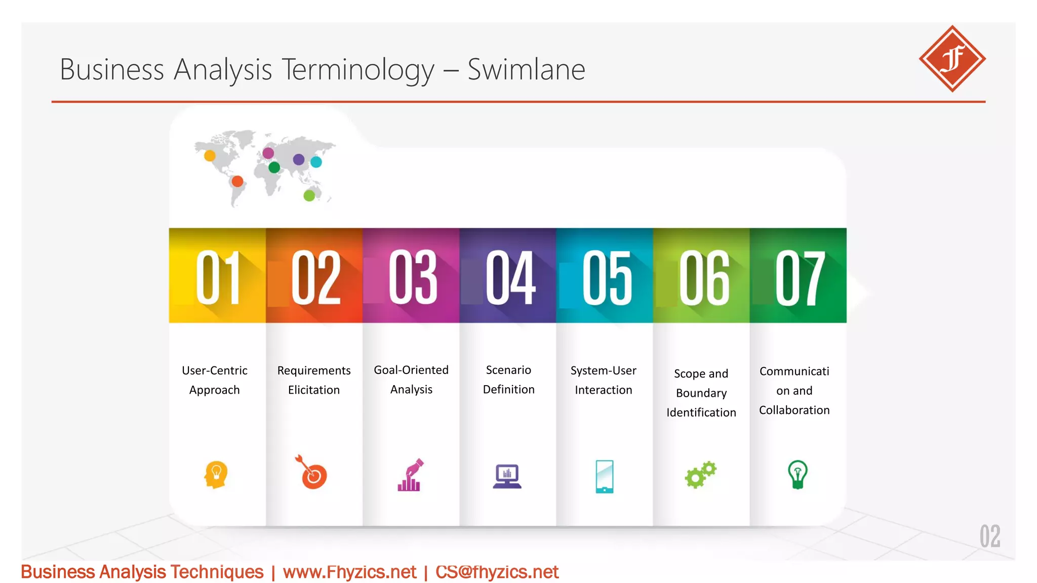 Business Analysis Terminology - Use Case.pdf | Business | Business and ...
