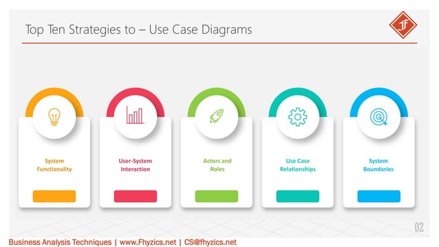 Business Analysis Terminology - Use Case Diagram.pdf