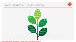 Business Analysis Terminology - Use Case Diagram.pdf