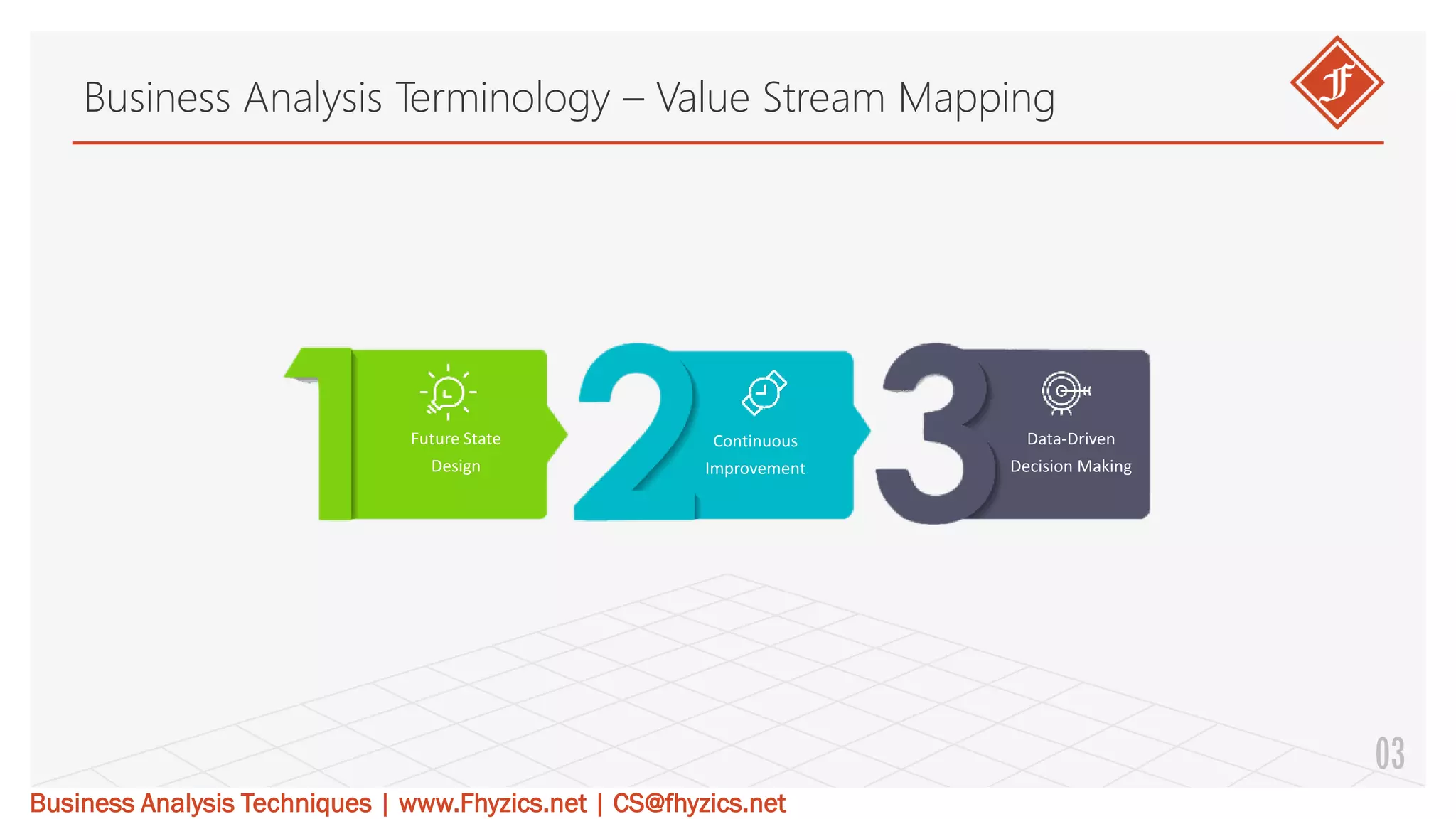Business Analysis Terminology - Value Stream Mapping.pdf